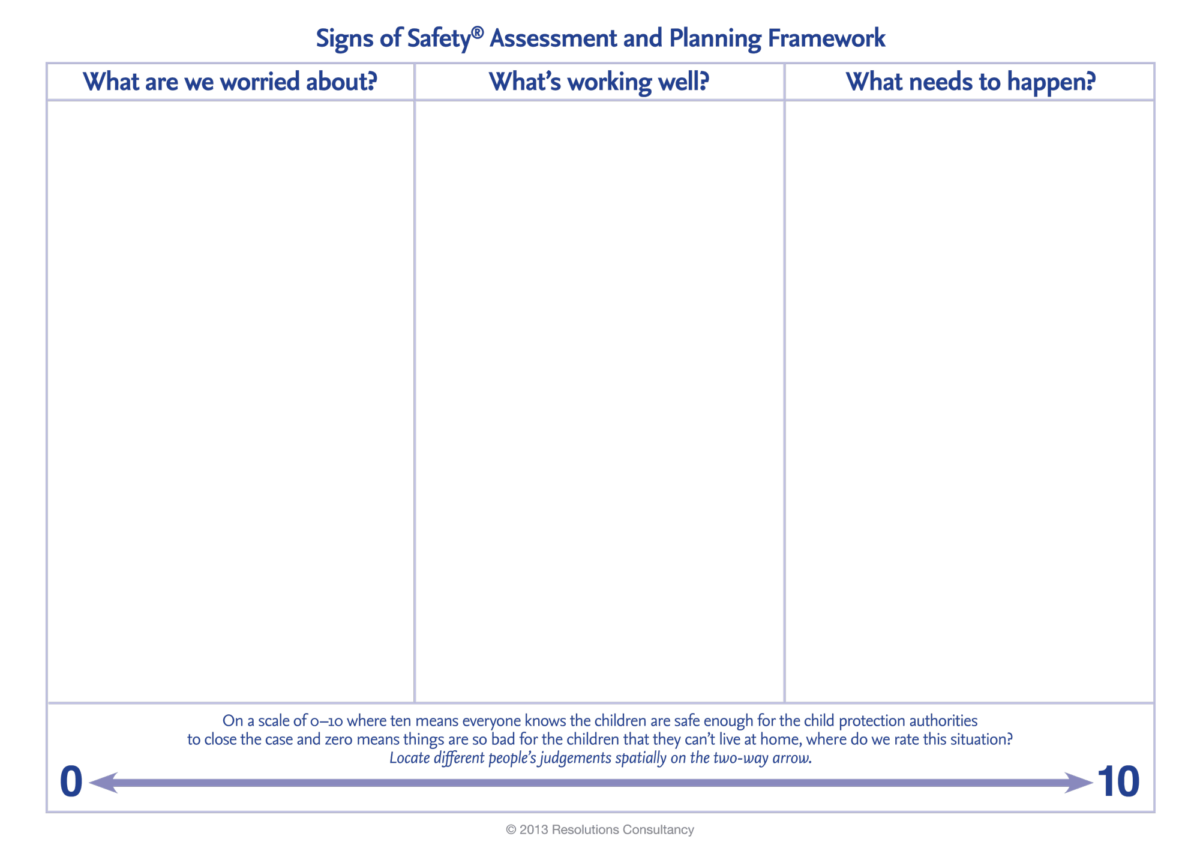 What Is Signs of Safety? - Signs of Safety