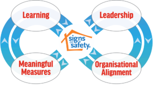 What Is Signs of Safety? - Signs of Safety