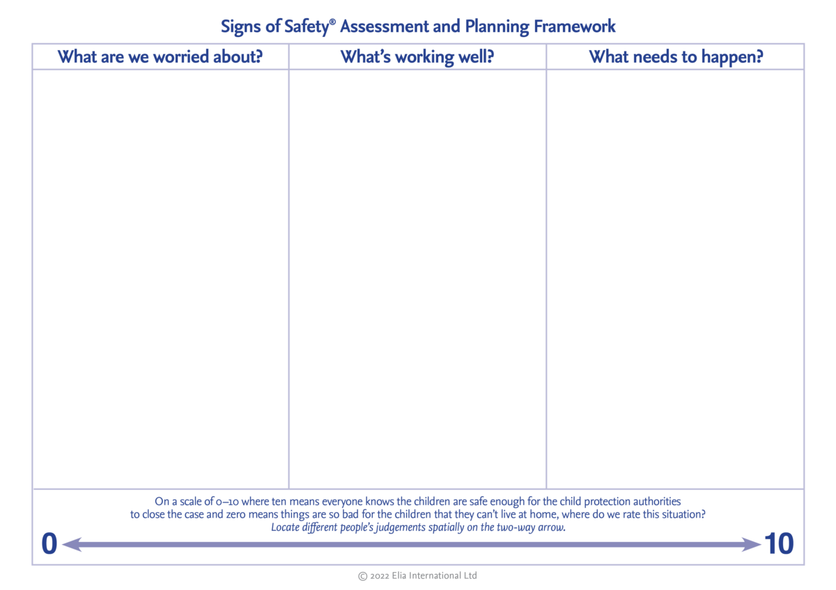 Wat is Signs of Safety? - Signs of Safety